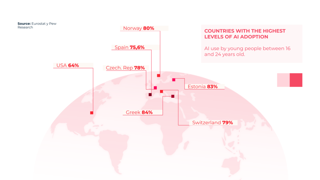 The AI Generation: How Are Young People Using Artificial Intelligence ...