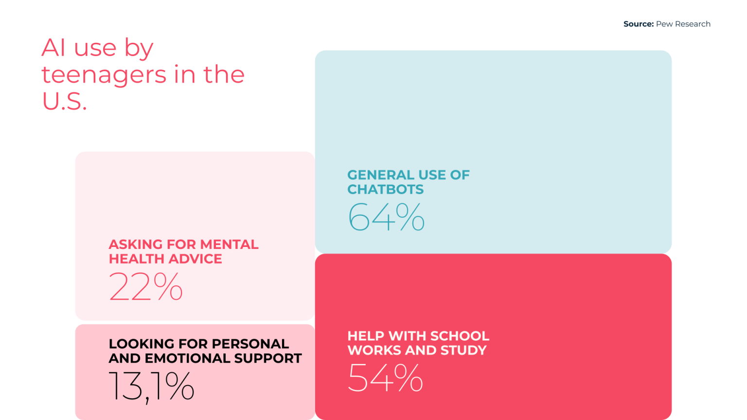 The AI Generation: How Are Young People Using Artificial Intelligence ...